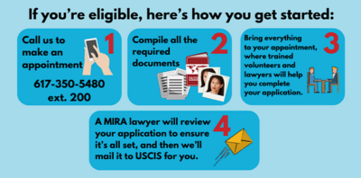 The citizenship process - MIRA Coalition